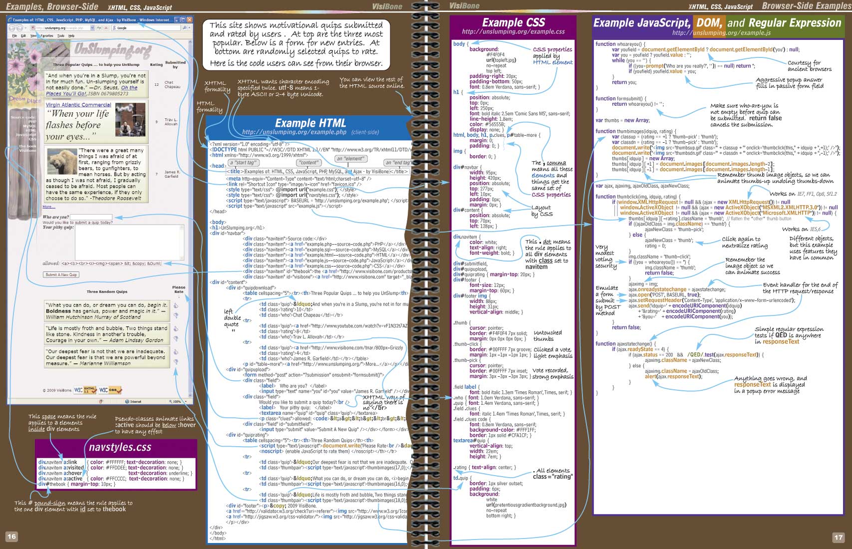 VisiBone Browser Book